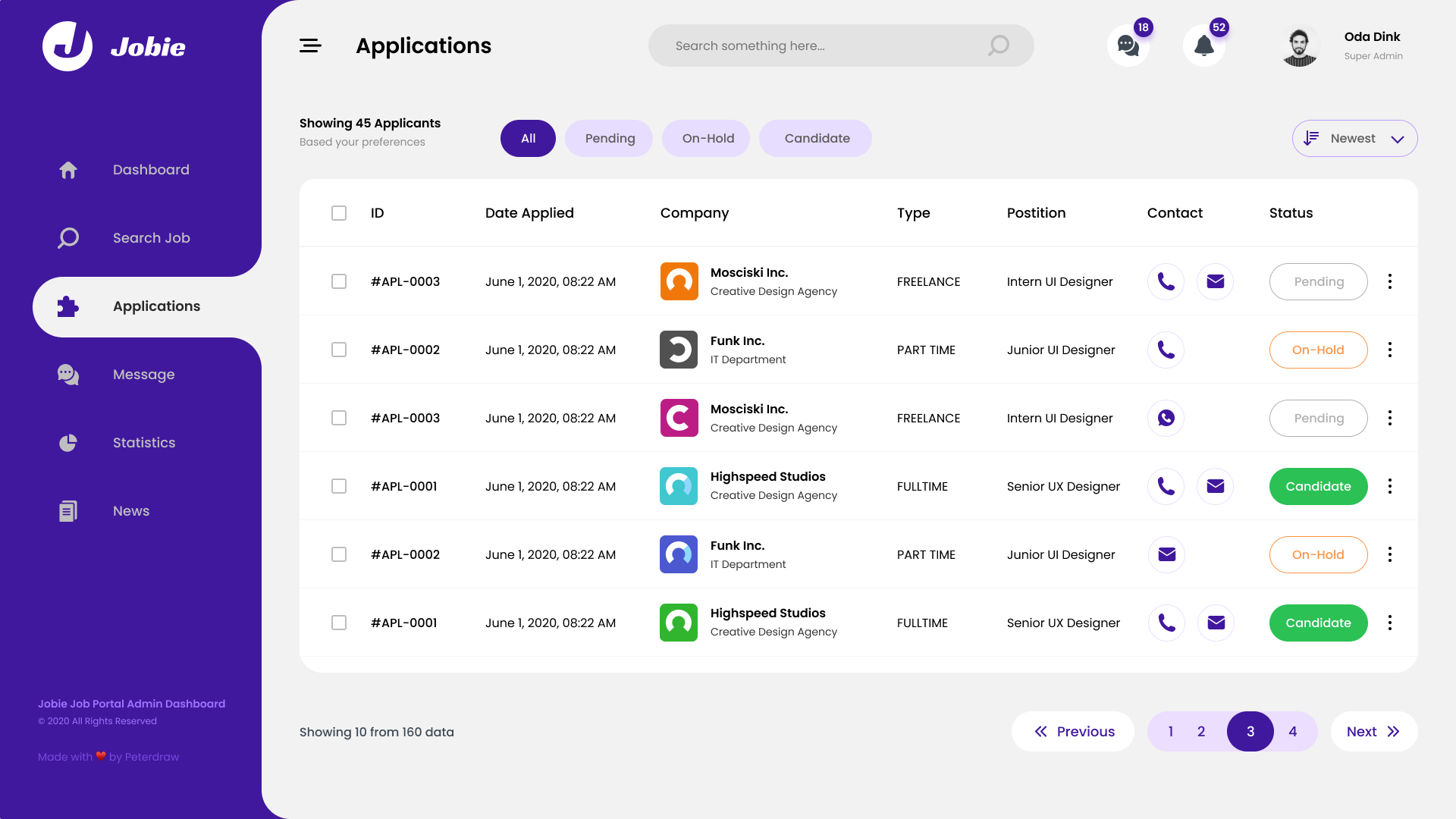 Jobie Admin - Portal Dashboard UI Template Figma by peterdraw | ThemeForest Jobie Admin - Portal Dashboard UI Template Figma by peterdraw | ThemeForest